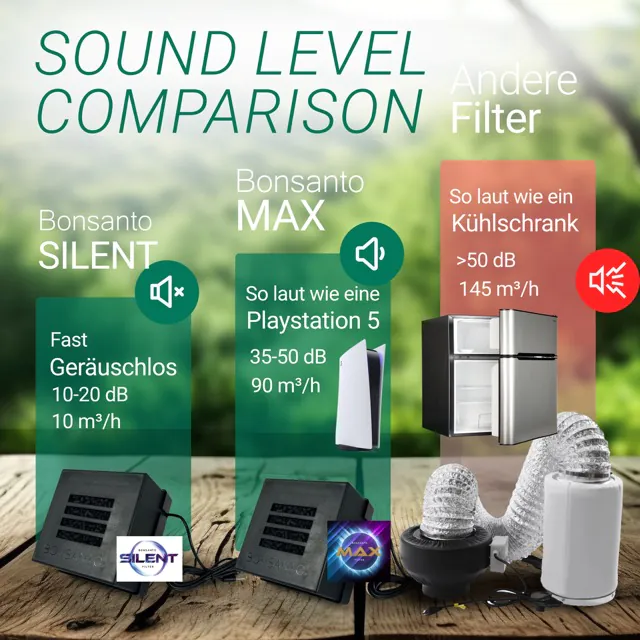 3er Set - Grow Box Growpower 40x40x160 - Triple Power Indoor - Bonsanto®